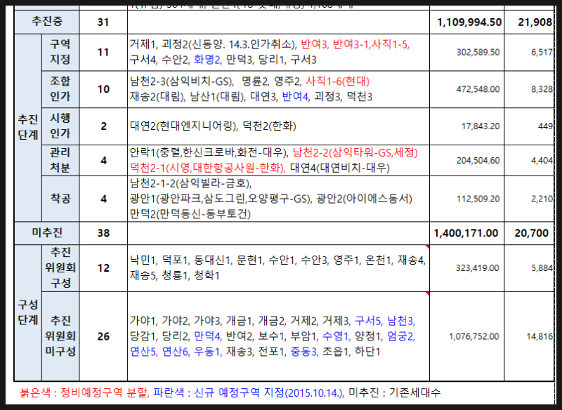 부산시 정비구역 지정 현황 19년 6월 재개발 재건축 재정비 촉진 네이버 블로그