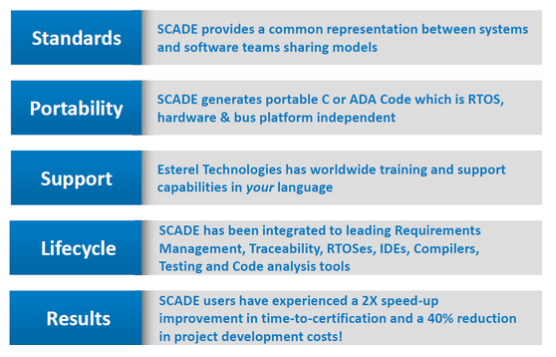 ANSYS SCADE : 네이버 블로그