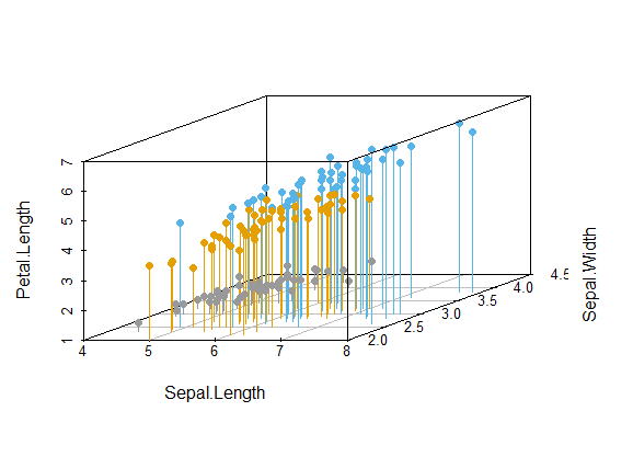 3.27 R로 3D Scatter 플랏 그리기 : 네이버 블로그