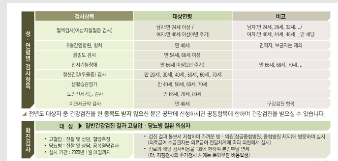 국민건강보험일반건강검진국가암검진검진 대상자검진비용검진기간 2019년 네이버 블로그