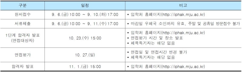 명지대학교 스포츠학부 수시모집요강실기우수자전형 특기자전형 용인캠퍼스 2020 체대입시 네이버 블로그