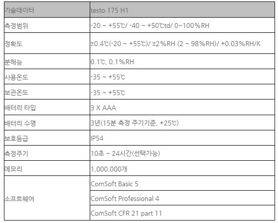 Testo 175H1 2채널 온습도 데이터로거 : 네이버 블로그