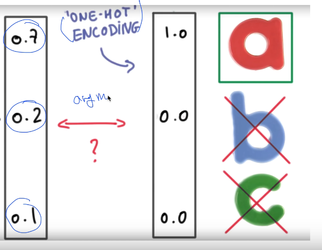 [TensorFlow] Softmax Classification(다중 분류), ONE-HOT-ENCODING, Cross ...