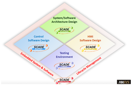 ANSYS SCADE : 네이버 블로그