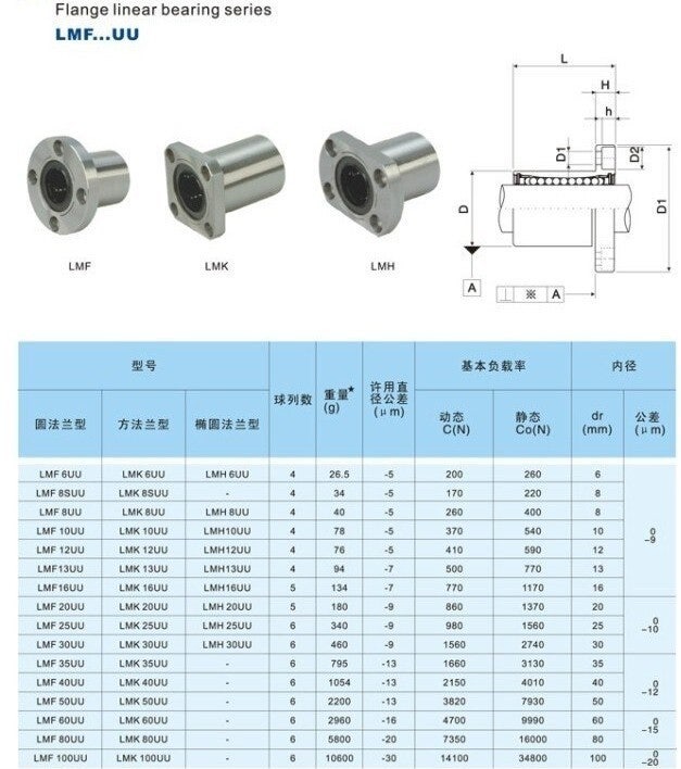 볼부쉬 판매 LMF13UU LMF16UU LMF20UU LMF25UU LMF30UU LMF35UU LMF40UU LMF50UU ...