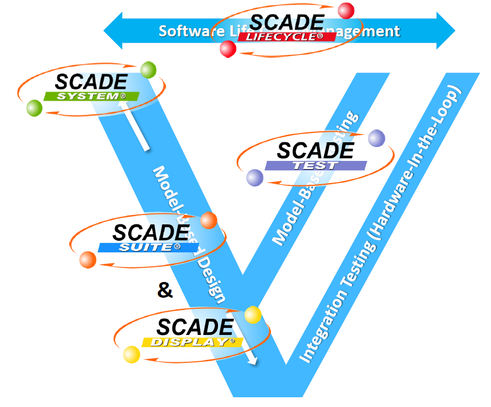 ANSYS SCADE : 네이버 블로그