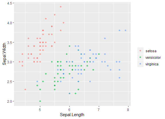 3.28 R로 조건화 그래프(Conditioning Plot) 그리기 : 네이버 블로그