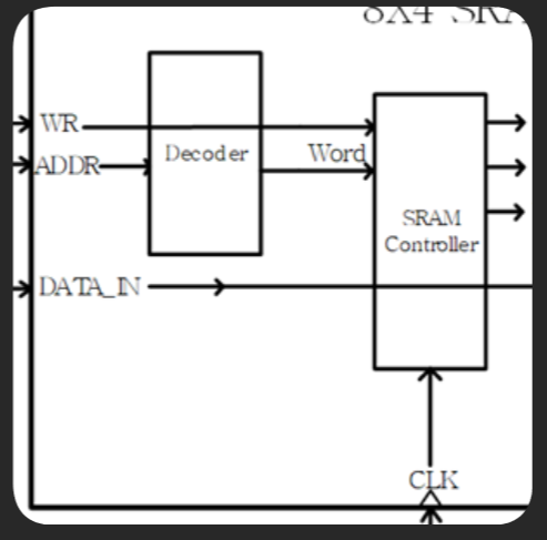 [CMOS-PMOS와 NMOS 활용] Magic tool 활용 - SRAM controller and Decoder gate ...