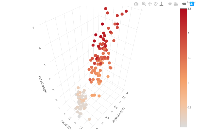 3.27 R로 3D Scatter 플랏 그리기 : 네이버 블로그