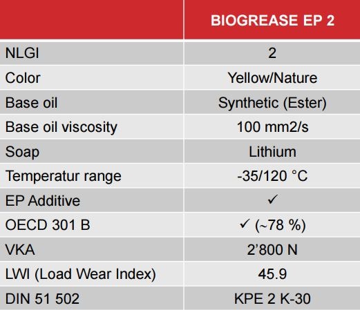 와이어 로프 오일 Wire rope lubrication / PANOLIN BIOGREASE & BIOTRACK : 네이버 블로그