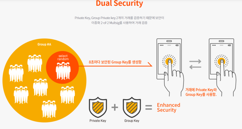 모바일 블록체인 MBTC (포스코인, 포스토큰 FOURTH, FOTH) 소개 : 네이버 블로그