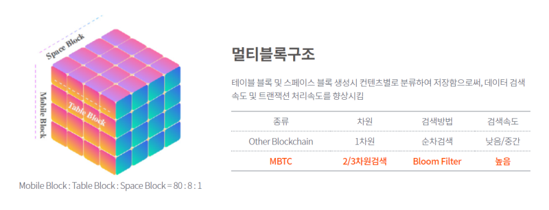 모바일 블록체인 MBTC (포스코인, 포스토큰 FOURTH, FOTH) 소개 : 네이버 블로그