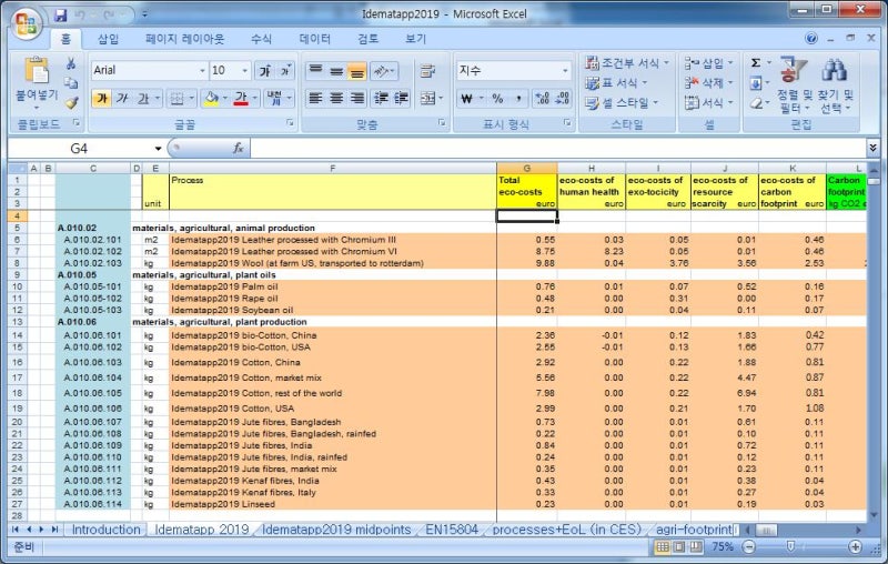 사회적 가치(2) : 몇 가지 사례들 : 네이버 블로그
