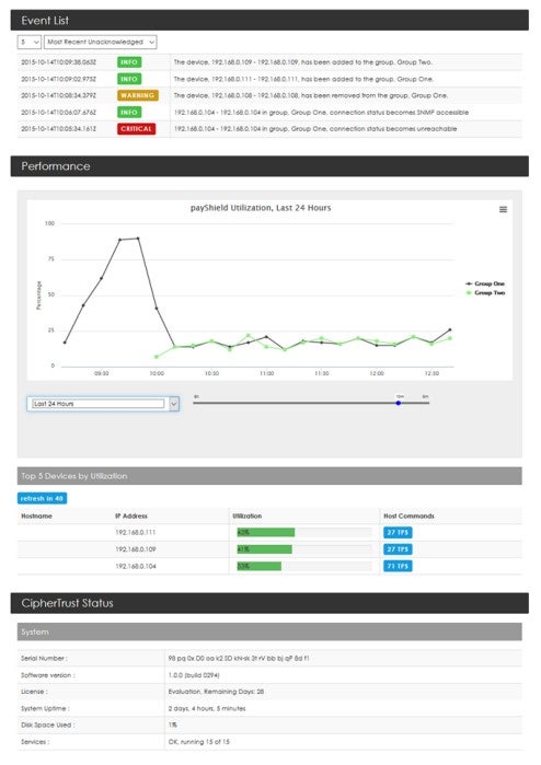 [콤시스] nCipher nShield HSM 모니터링 솔루션 - HSM 중단 방지 : 네이버 블로그