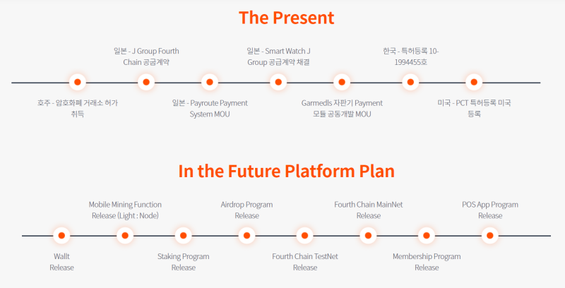 모바일 블록체인 MBTC (포스코인, 포스토큰 FOURTH, FOTH) 소개 : 네이버 블로그