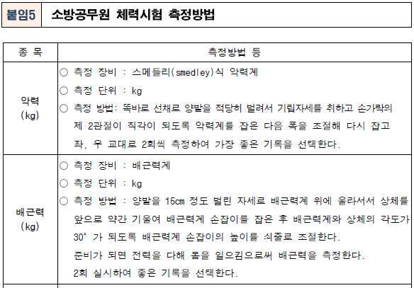 소방공무원 체력시험 종목 및 평가점수 네이버 블로그