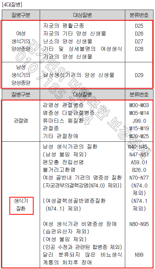 보험약관 메리츠화재 32대질병 관혈수술비 약관알기 대뇌내시경복강경하수술흉강경하 수술은 관혈수술에 준하여 보상 네이버 블로그
