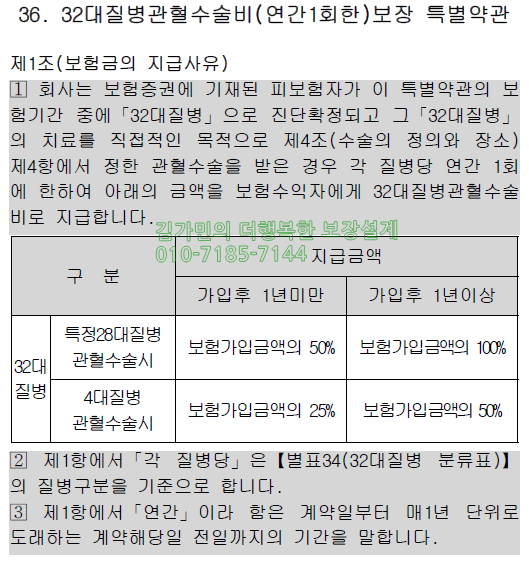 보험약관 메리츠화재 32대질병 관혈수술비 약관알기 대뇌내시경복강경하수술흉강경하 수술은 관혈수술에 준하여 보상 네이버 블로그