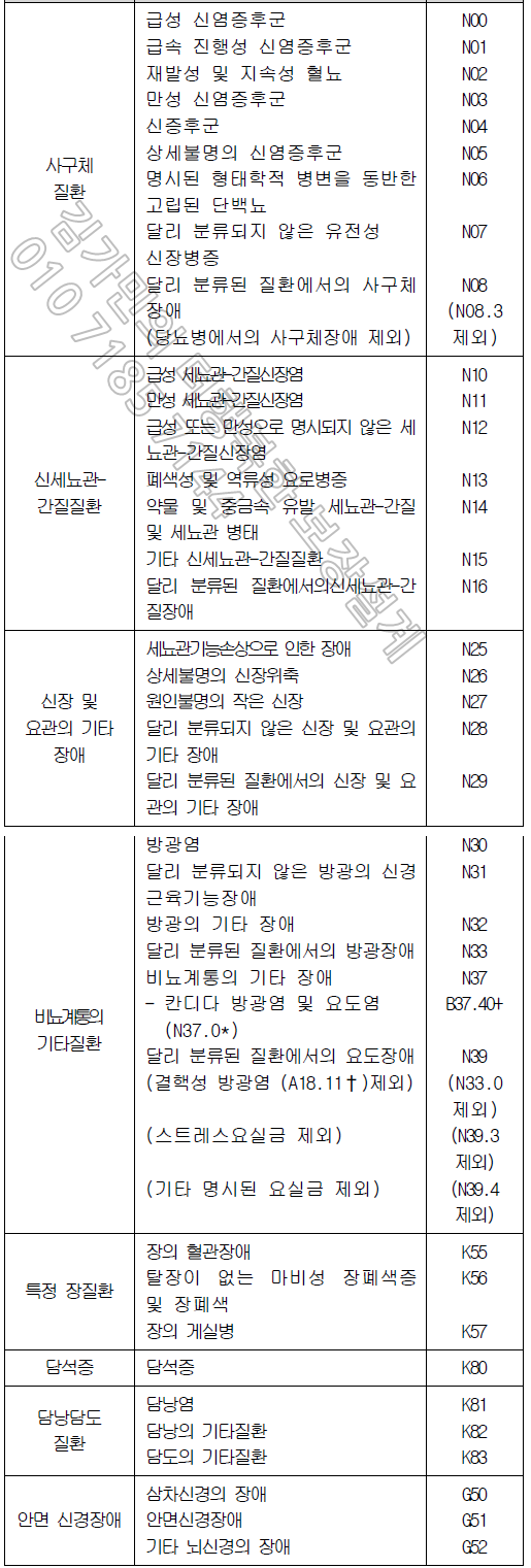 보험약관 메리츠화재 32대질병 관혈수술비 약관알기 대뇌내시경복강경하수술흉강경하 수술은 관혈수술에 준하여 보상 네이버 블로그