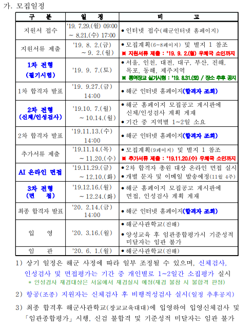 해군 해군 사관후보생학사장교 128기 남여 모집요강 Sw수원부사관장교학원 네이버 블로그