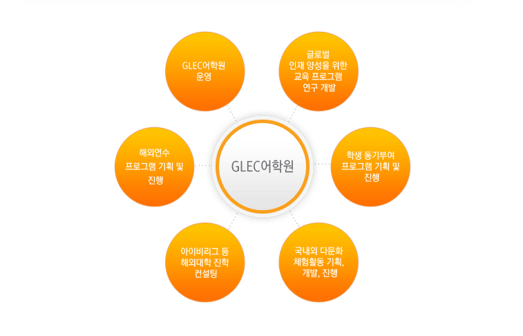 GLEC어학원 영어로 행복한 이유! : 네이버 블로그