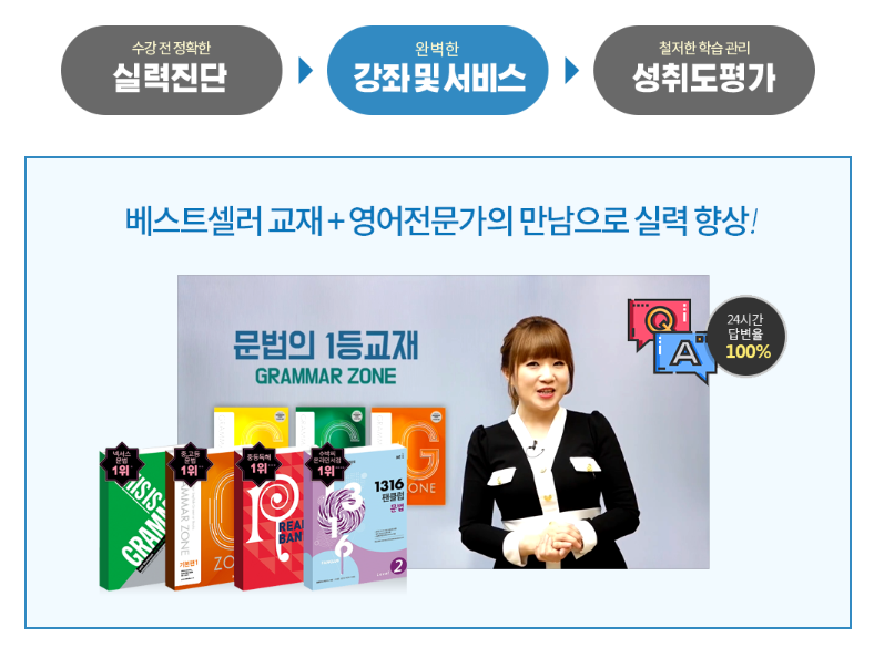 중학생을 위한 영어인강추천 네이버 블로그