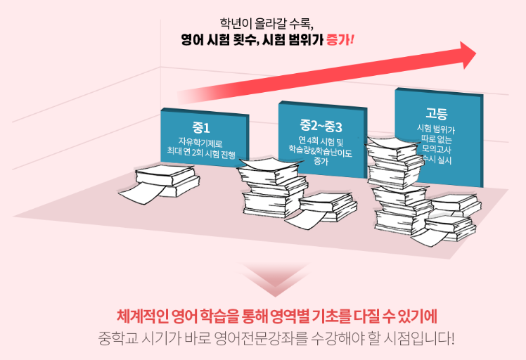 중학생을 위한 영어인강추천 네이버 블로그