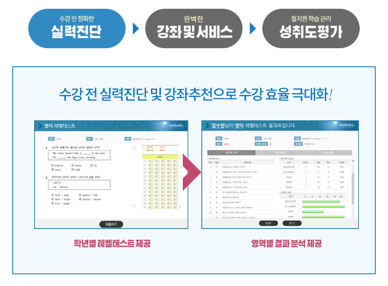 중학생을 위한 영어인강추천 네이버 블로그