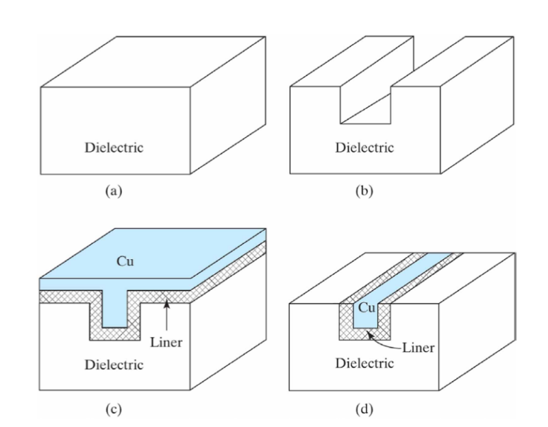 [물리전자] Back-End Process(BEOL , 백앤드 공정) - Metallization : 네이버 블로그