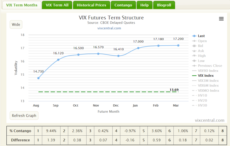 VIX 지수 2x 롱 ETF (TVIX) 6개월 투자 경험담 (쪽박에서 원금까지..) : 네이버 블로그
