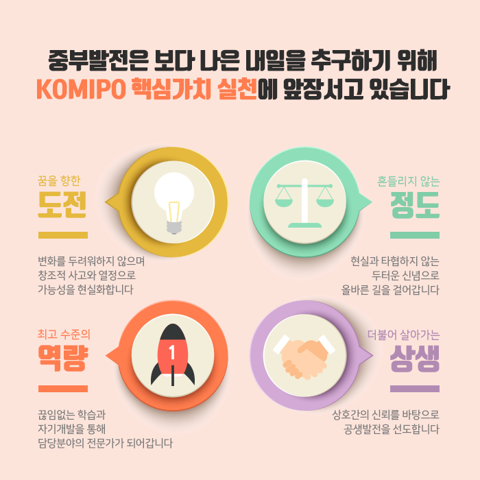 KOMIPO 에너지 충전 #역량편 : 네이버 블로그