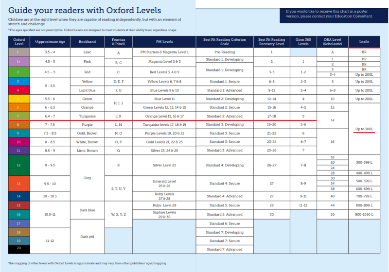 원서 Series - ORT : Oxford Reading Tree : 네이버 블로그