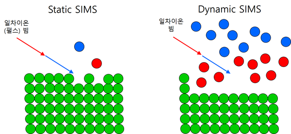 [TOF-SIMS 분석기술] 비행시간형 이차이온질량분석기술 : 네이버 블로그
