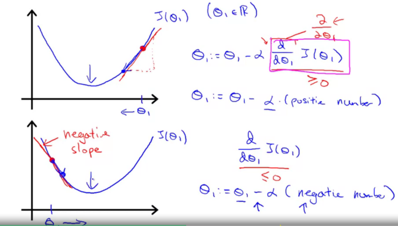 (Multi,Polynomial)Linear Regression(Gradient Descent, Normal Equation ...
