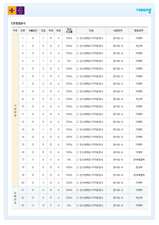 2학기 원생모집 이런 시작은 어떠세요 수학플러스러닝 네이버 블로그