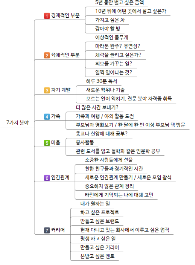 내 머릿속 청소법 김경록 내 마음도 함께 정리해보기 네이버 블로그