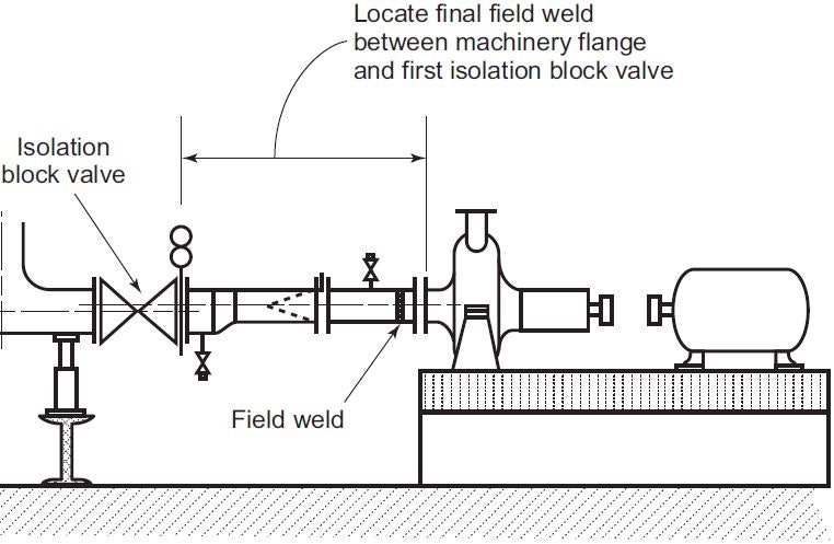 API RP 686 - Chapter 6, Piping Alignment : 네이버 블로그