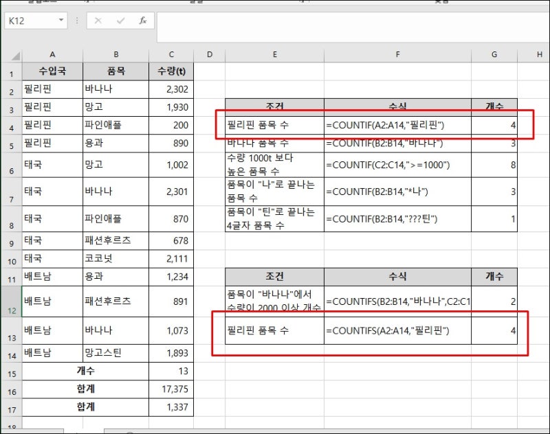 엑셀 개수 합계 평균 조건 함수 Countif Countifs Sumif Sumifs Averageif