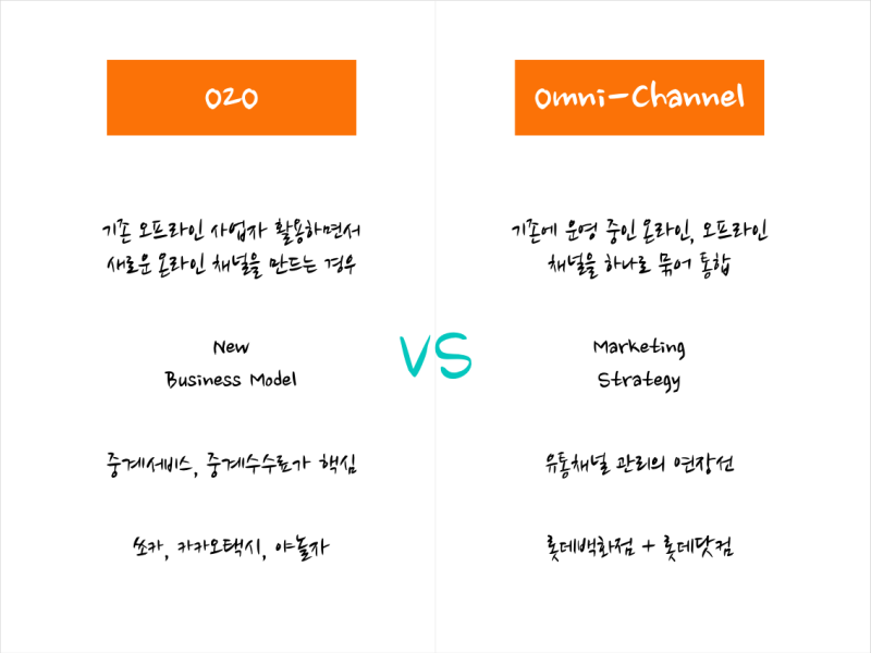 [E-Marketing] #15. 디지털 유통 전략. O2O와 Omni-Channel의 정확한 차이는 무엇인가? : 네이버 블로그