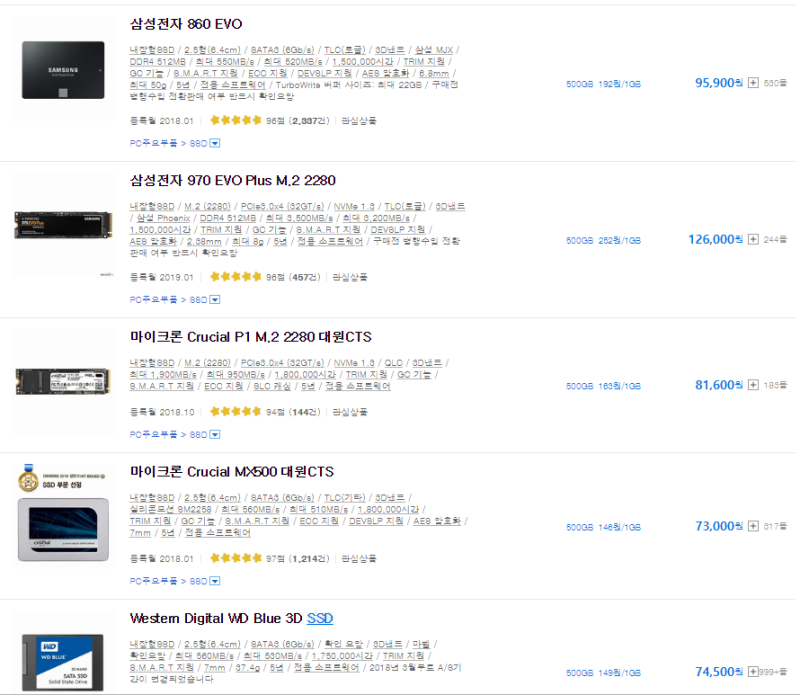 디램달린 최고 가성비 SSD! RX 550 PRO 500GB 리뷰 : 네이버 블로그