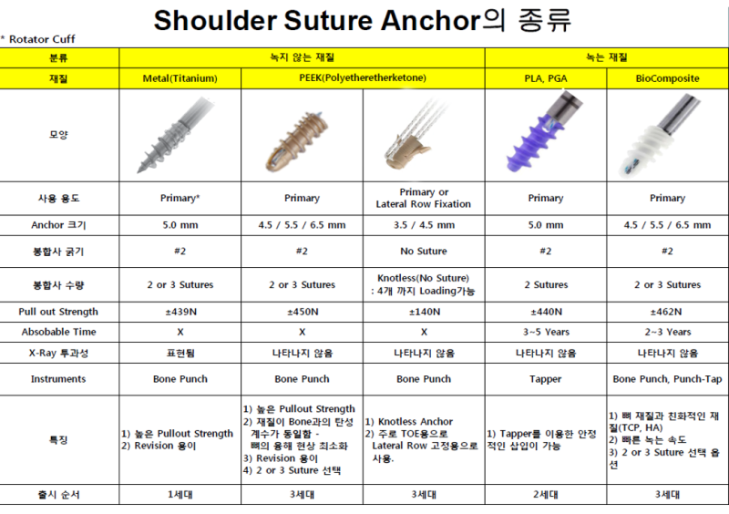 SCR (superior capsular reconstruction) w/ arthroflex Dr.D : 네이버 블로그