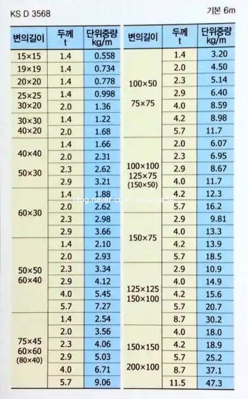 각관규격각파이프규격사각파이프규격단위중량표 네이버 블로그