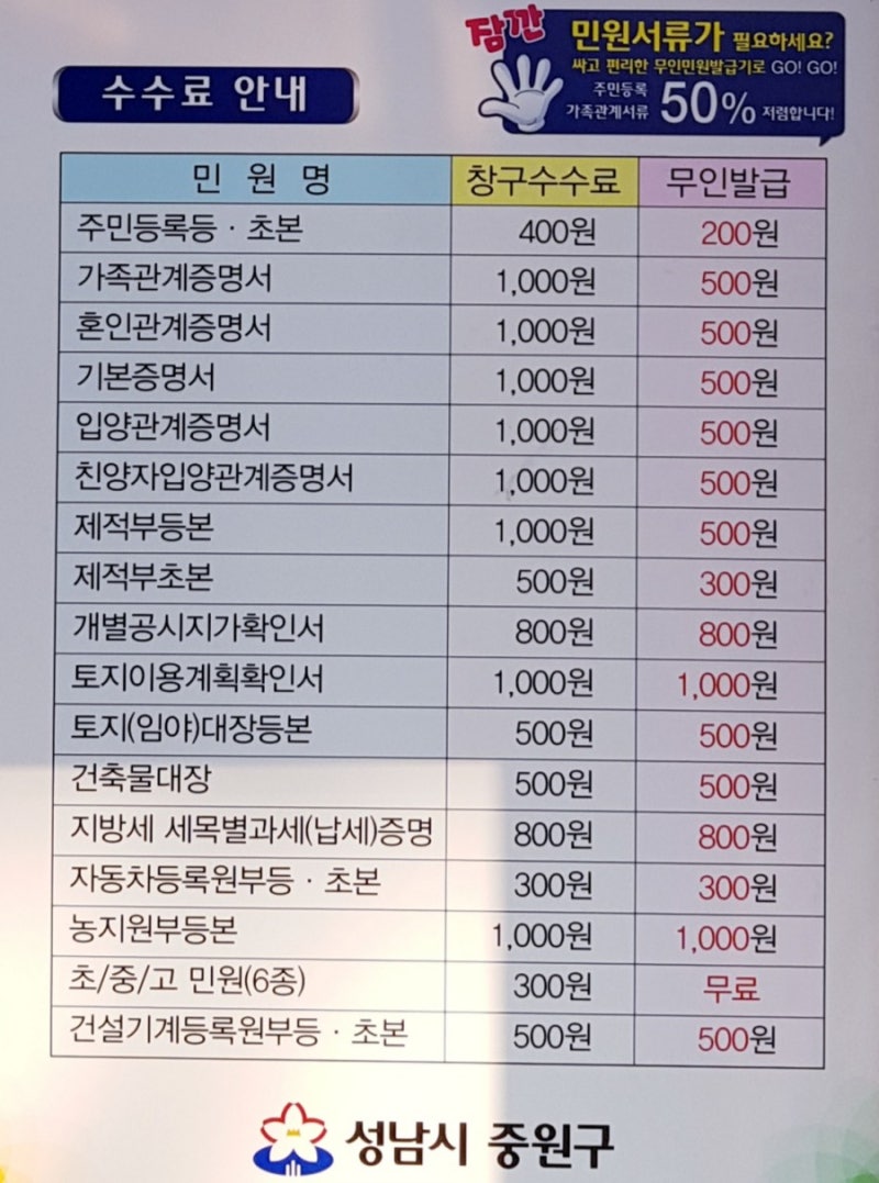무인민원발급기 위치와 이용시간 주민등록등본 초본 가족관계증명서 기본증명서 혼인관계증명서 발급 인감증명서 불가 주말
