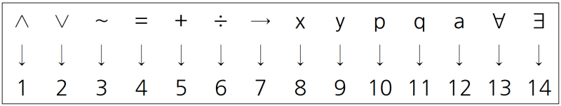 Psat 기출문제 해설 입법고시 2018년 상황판단 2번가책형 네이버 블로그