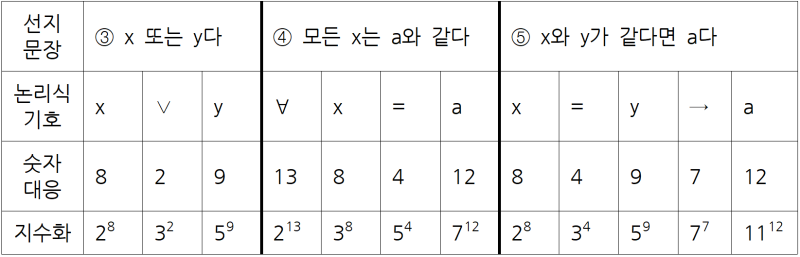 Psat 기출문제 해설 입법고시 2018년 상황판단 2번가책형 네이버 블로그