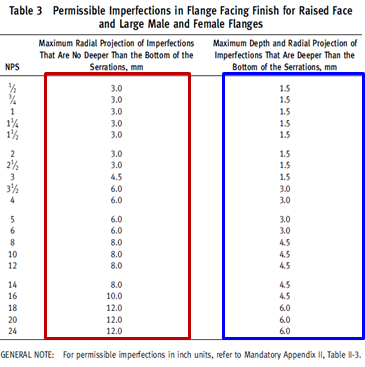 [기계배관] Flange Serration 결함 : 네이버 블로그
