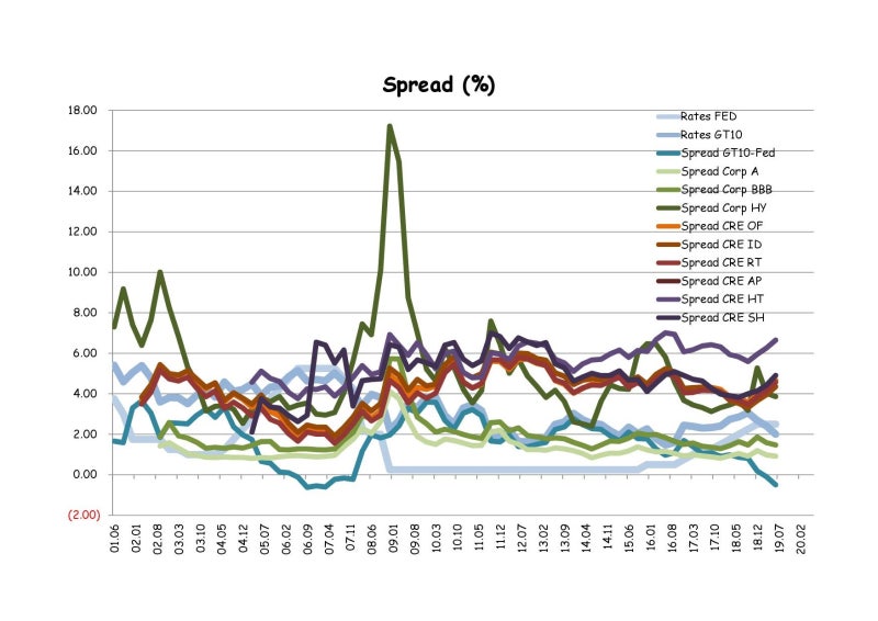 미국 Cap rate : 네이버 블로그