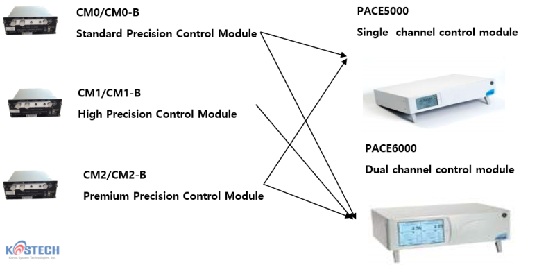 스마트폰/대기압센서/검수/디스플레이 - 대기압 압력센서 테스트 어플리케이션 : 네이버 블로그