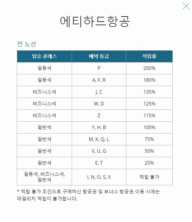 에티하드 항공 마일리지 적립 스카이팀 대한항공 스타얼라이언스 아시아나 제휴 항공사 마일리지 적립 가능 네이버 블로그