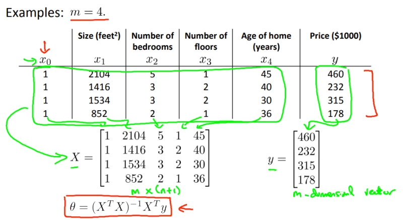 (Multi,Polynomial)Linear Regression(Gradient Descent, Normal Equation ...